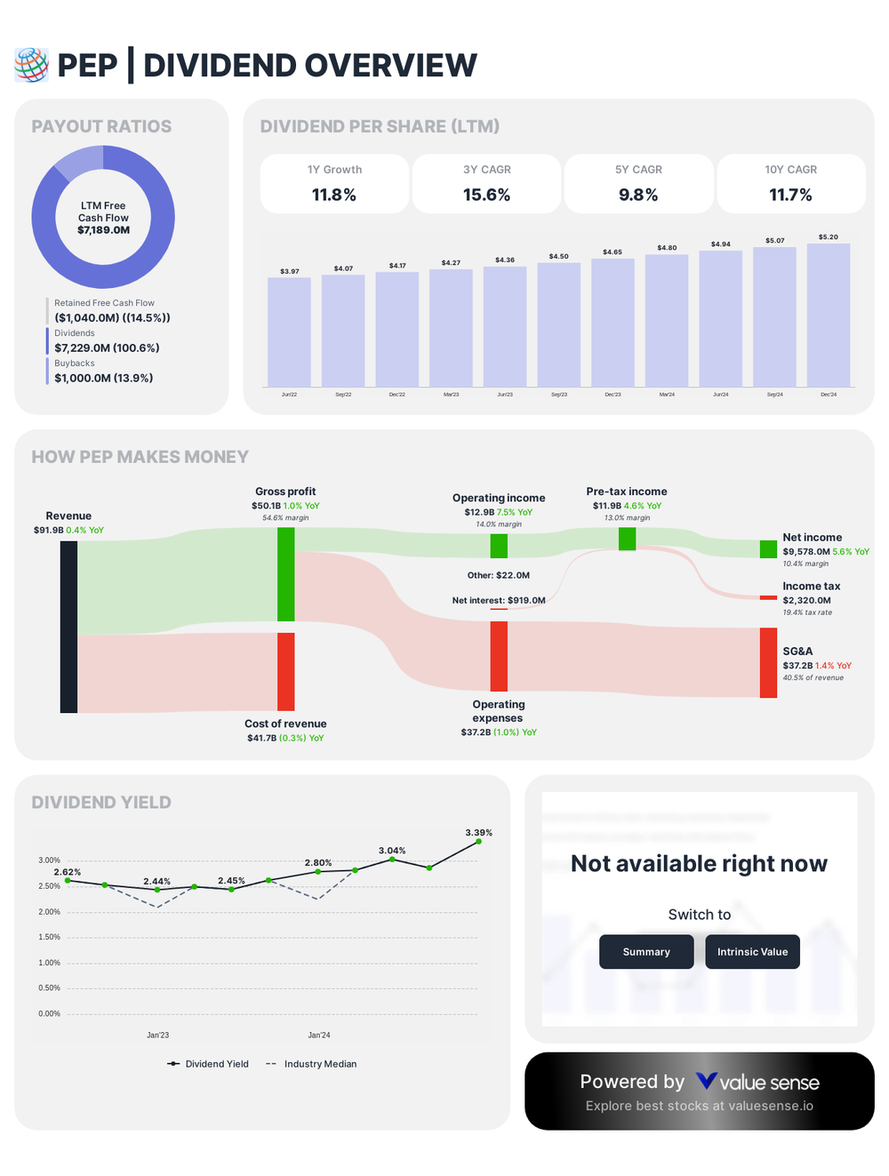 Top High-Yield Dividend Stocks for 2025 | Value Sense