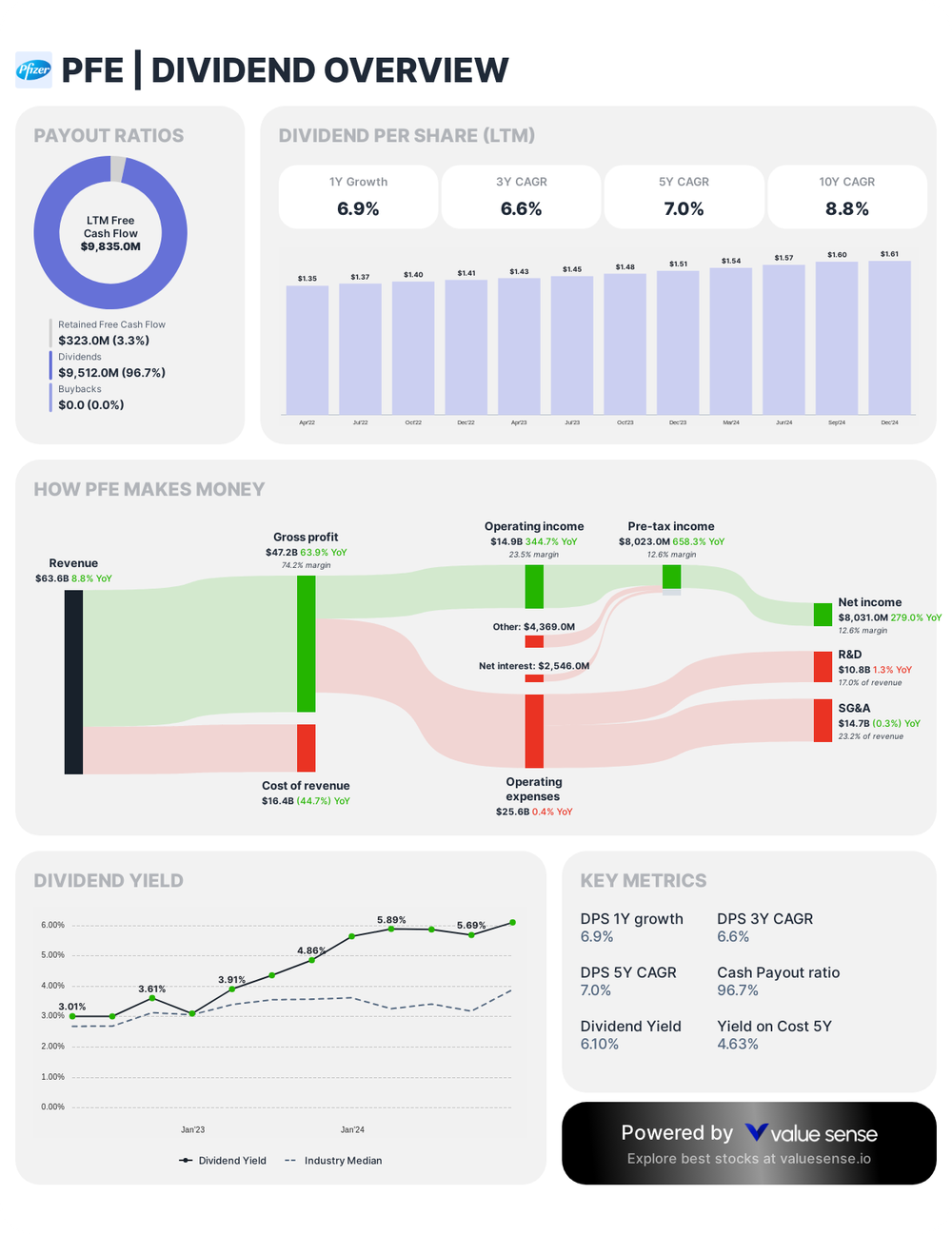 Top High-Yield Dividend Stocks for 2025 | Value Sense