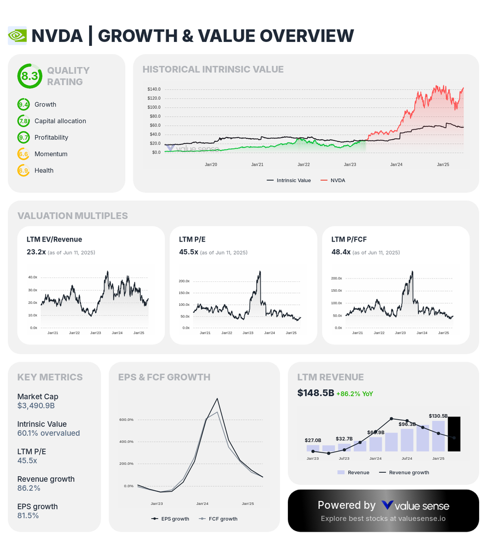 11 Best Multibagger Stocks with Heavy Moats | valuesense.io
