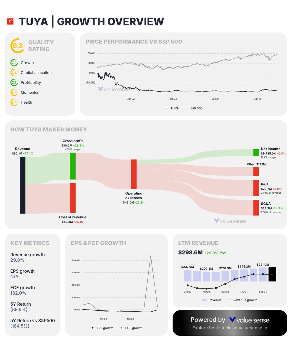 9 Best Small-Cap Growth Stocks 2025 | valuesense.io