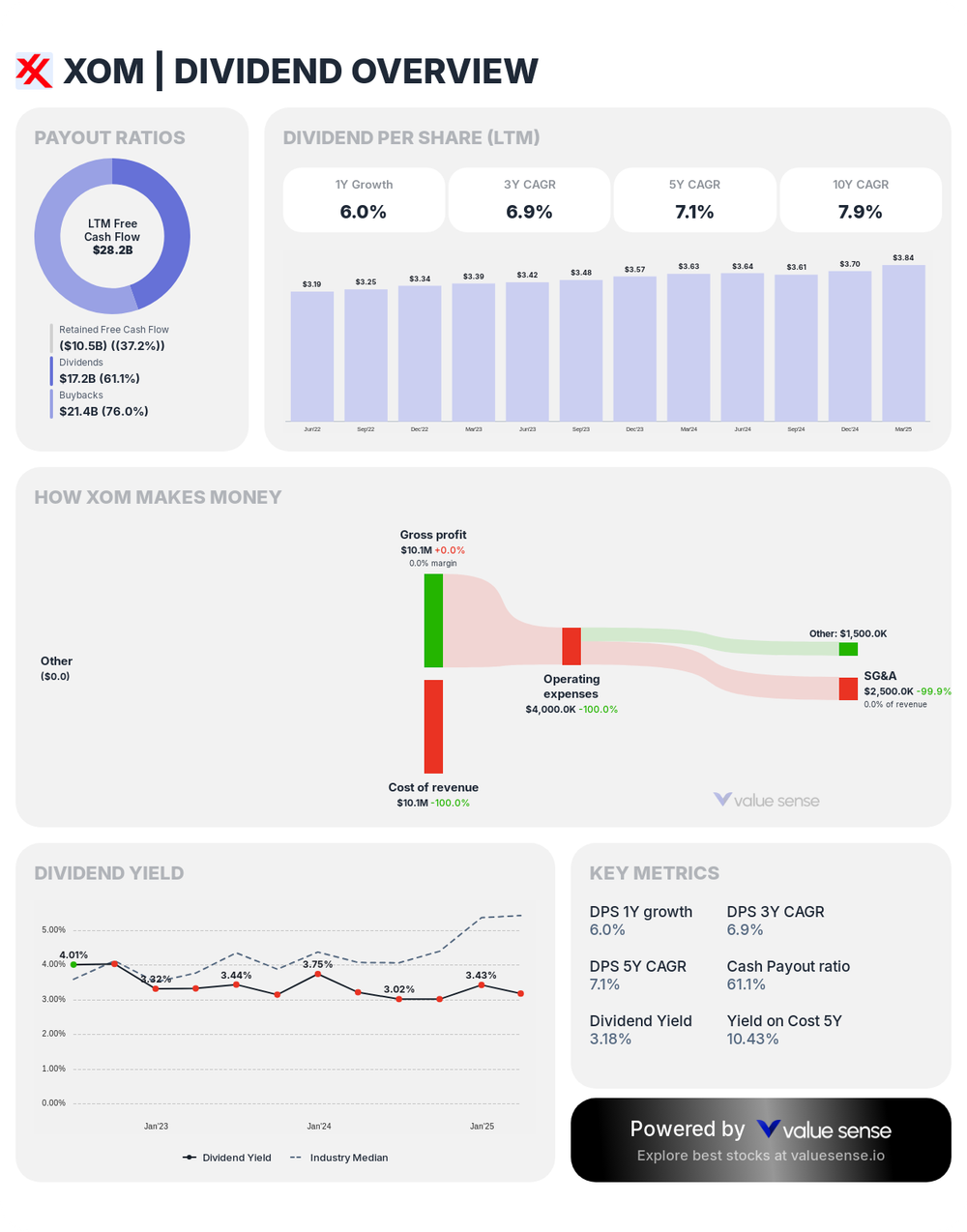 11 Best DRIP Stocks for 2025 analysis | valuesense.io