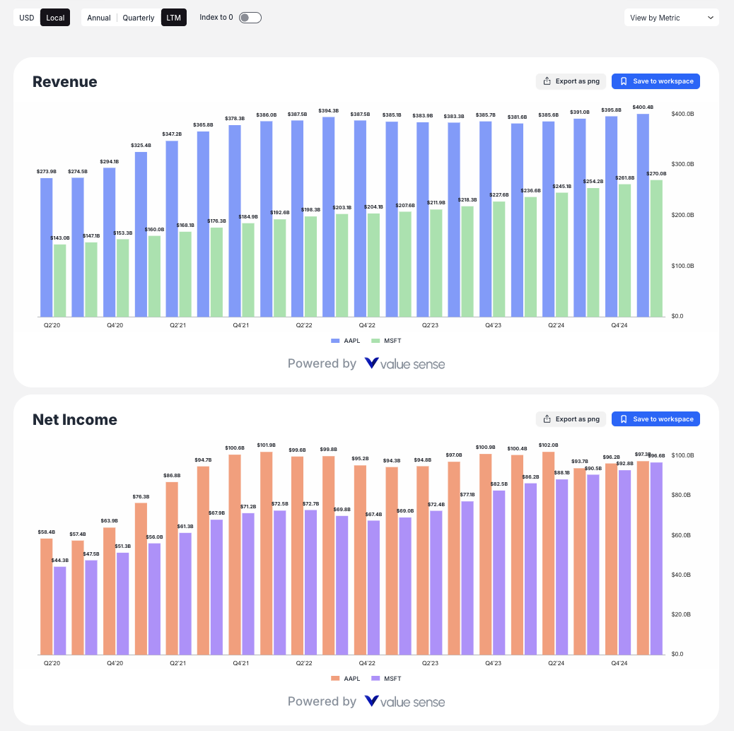 ValueSense Getting Started - Top 5 Essential Features