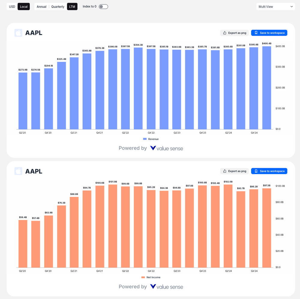 ValueSense Getting Started - Top 5 Essential Features