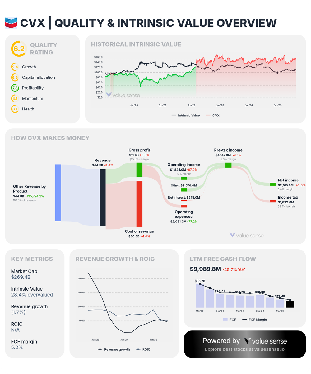 Berkshire Hathaway Portfolio 2025 | ValueSense