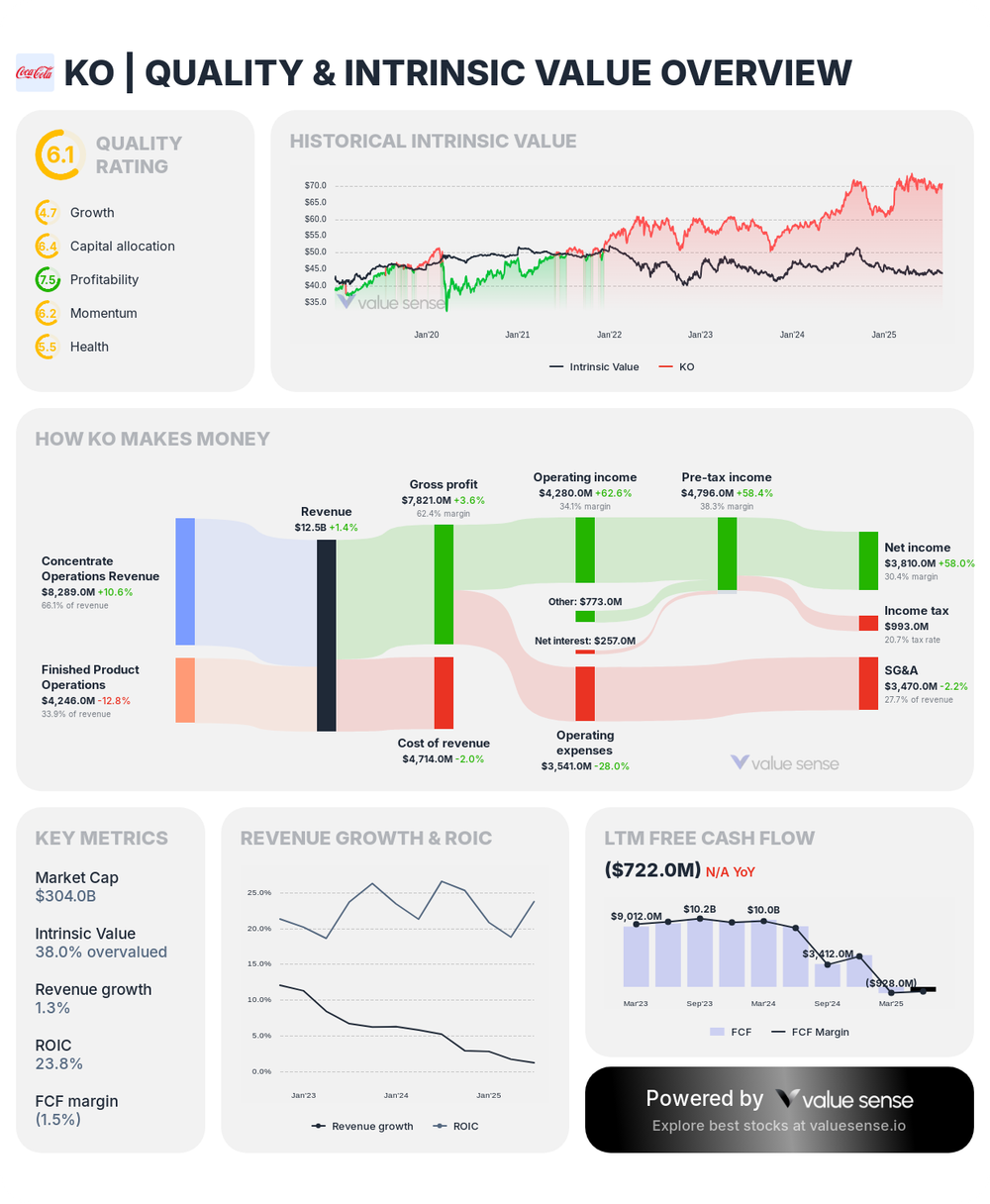 Berkshire Hathaway Portfolio 2025 | ValueSense
