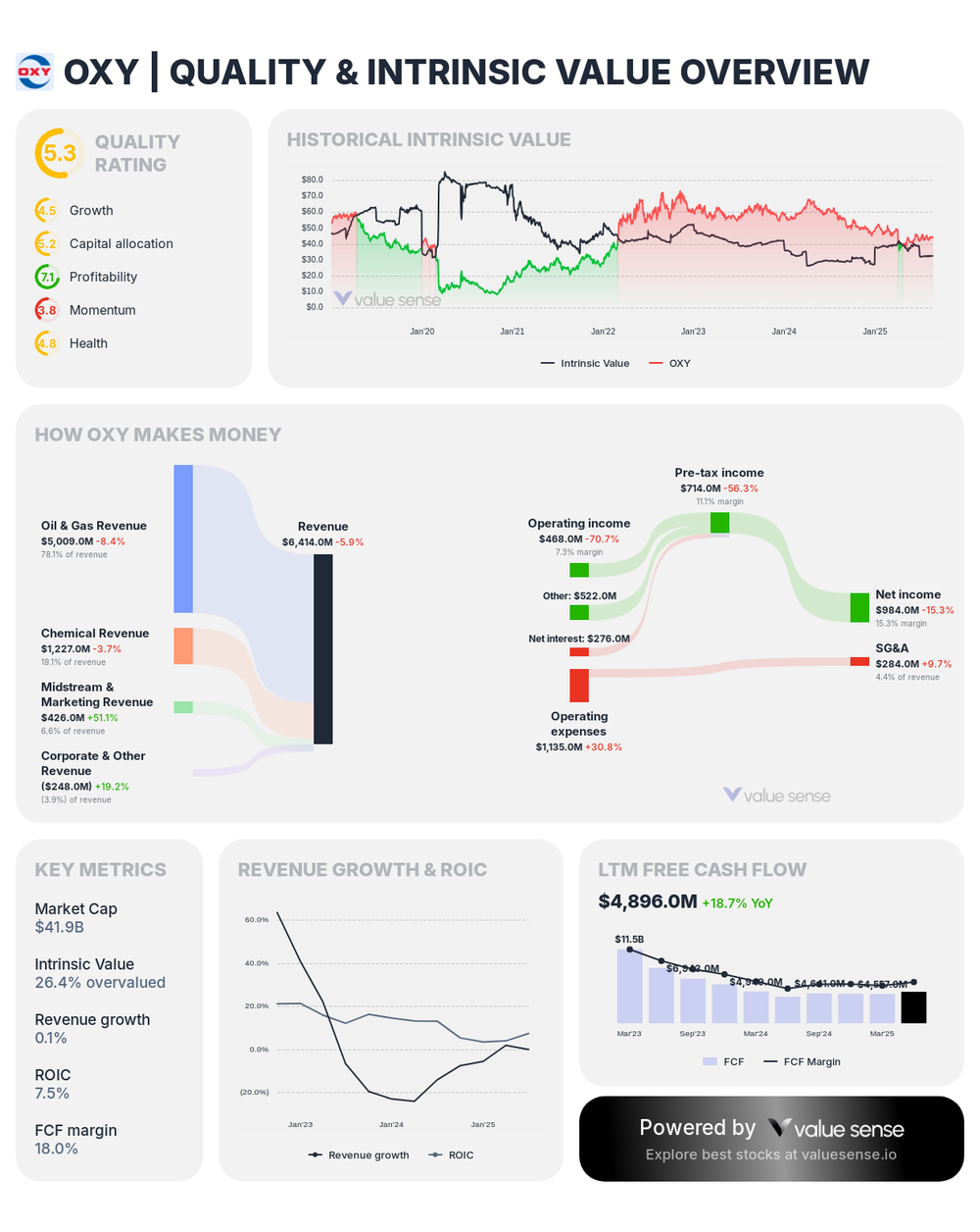 Berkshire Hathaway Portfolio 2025 | ValueSense