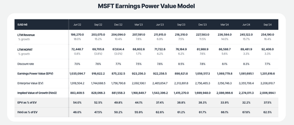 Earnings Power Value (EPV): Formula, Calculator, and Complete Guide